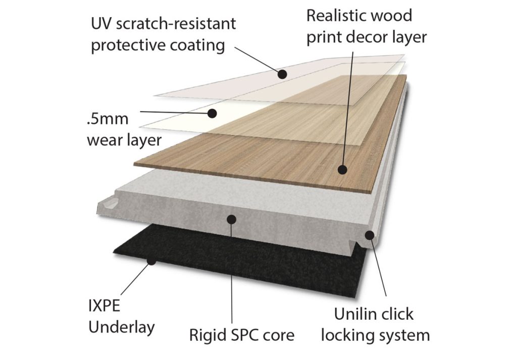 What is IXPE Padding and Why is it Important?